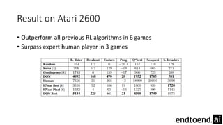 [1312.5602] Playing Atari with Deep Reinforcement Learning | PDF | Strategy Video Games | Video ...