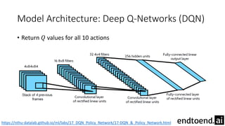 [1312.5602] Playing Atari with Deep Reinforcement Learning | PDF ...