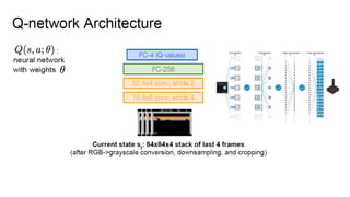 Playing atari with deep reinforcement learning | PPT