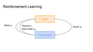 Playing atari with deep reinforcement learning | PPT