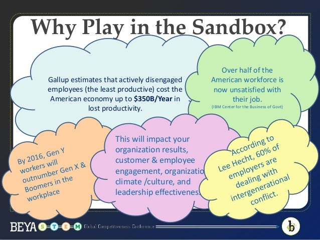 Playing in the Sandbox: Effective Strategies for Managing Multi-Gener…