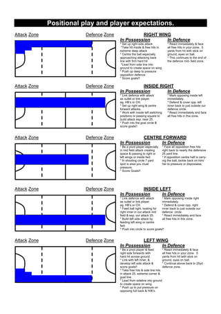 Playing positions | PDF