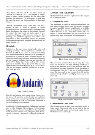 Playing sound files in labview using audacity toolkit | PDF