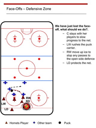 Playing Strategy | PPS
