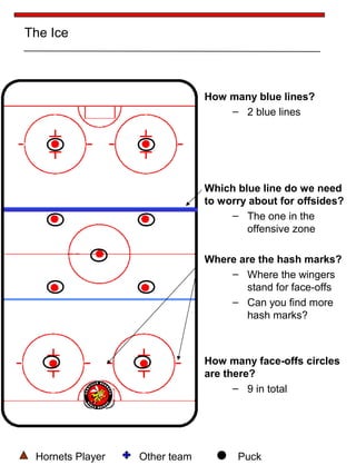 Playing Strategy | PDF