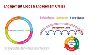 Games in Higher Education - Playing the Education System | PPTX