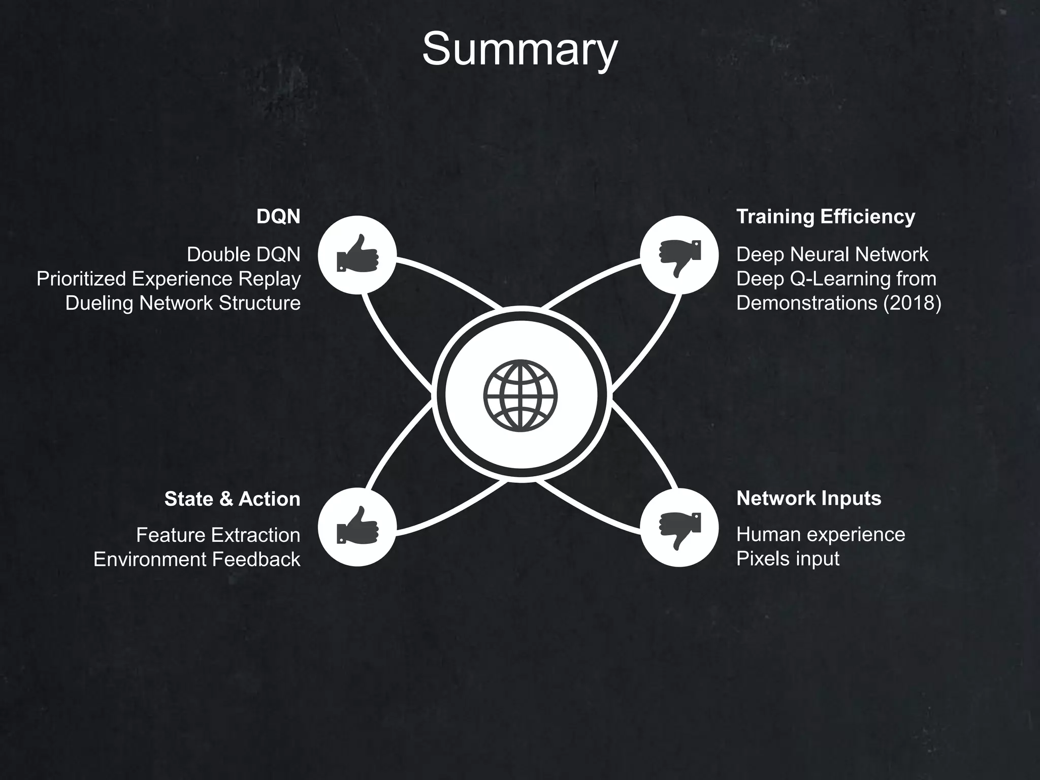 Playing the Snake Game with Deep Reinforcement Learning (by Chuyang Liu ...