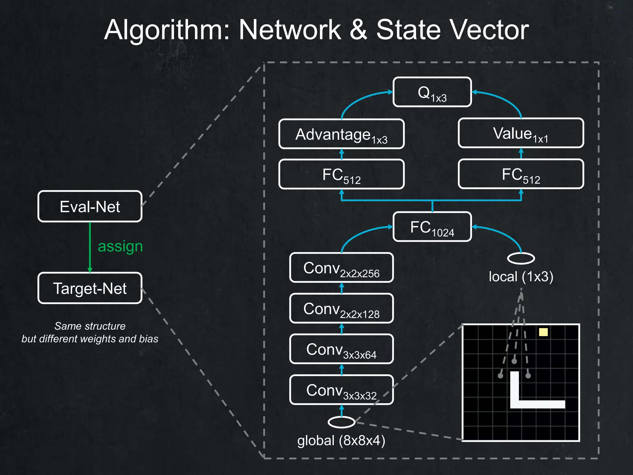 Playing the Snake Game with Deep Reinforcement Learning (by Chuyang Liu ...