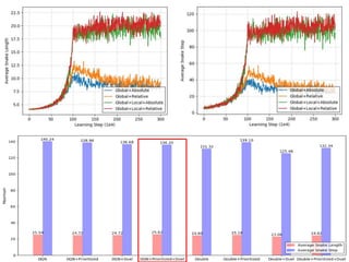 Playing the Snake Game with Deep Reinforcement Learning (by Chuyang Liu ...