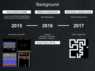 Playing the Snake Game with Deep Reinforcement Learning (by Chuyang Liu ...