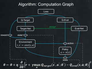 Playing the Snake Game with Deep Reinforcement Learning (by Chuyang Liu ...
