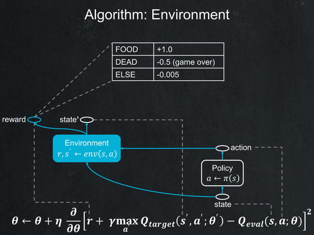 Playing the Snake Game with Deep Reinforcement Learning (by Chuyang Liu ...