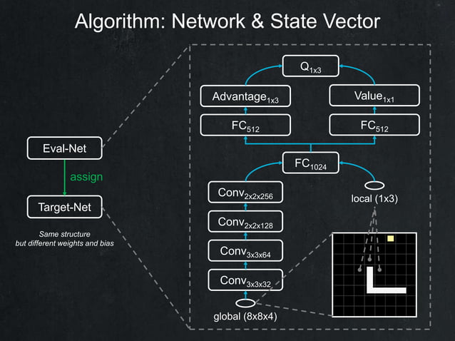 Playing the Snake Game with Deep Reinforcement Learning (by Chuyang Liu ...