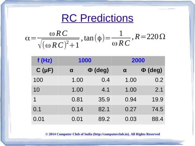 Playing with R L C Circuits | PPT