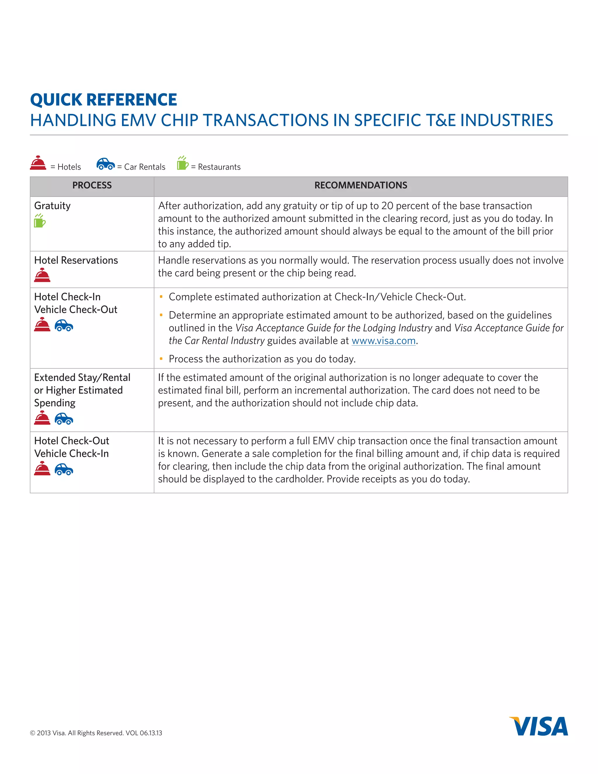 Play It Smart with U.S. Chip Payment Transactions | PDF