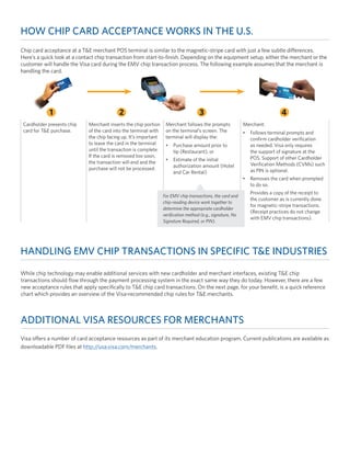 Play It Smart with U.S. Chip Payment Transactions | PDF