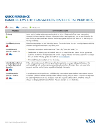 Play It Smart with U.S. Chip Payment Transactions | PDF