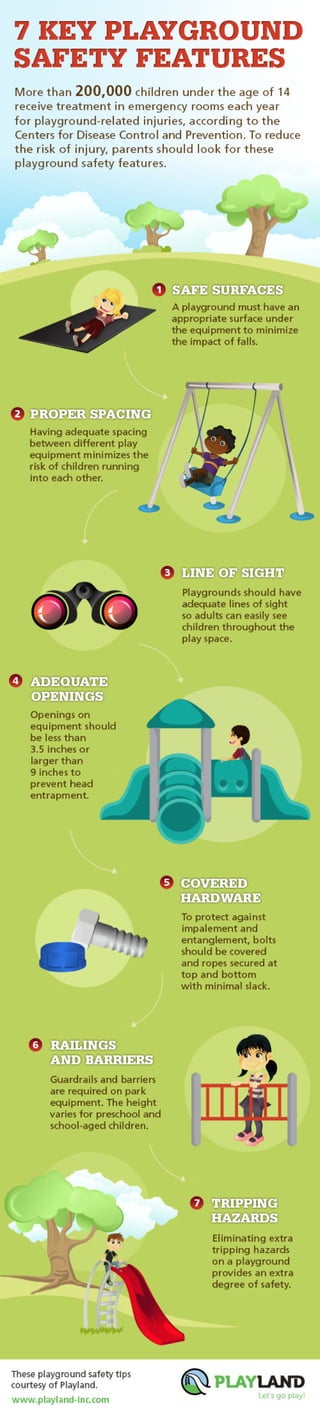 Playground Safety Features | PDF