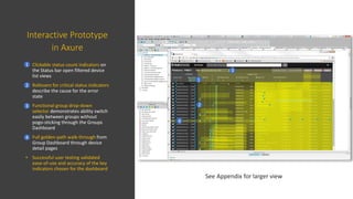 PlayNetwork: UX Design Process and Artifacts | PPT