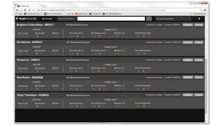 PlayNetwork: UX Design Process and Artifacts | PPT
