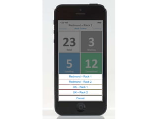 PlayNetwork Provisioning | PPTX