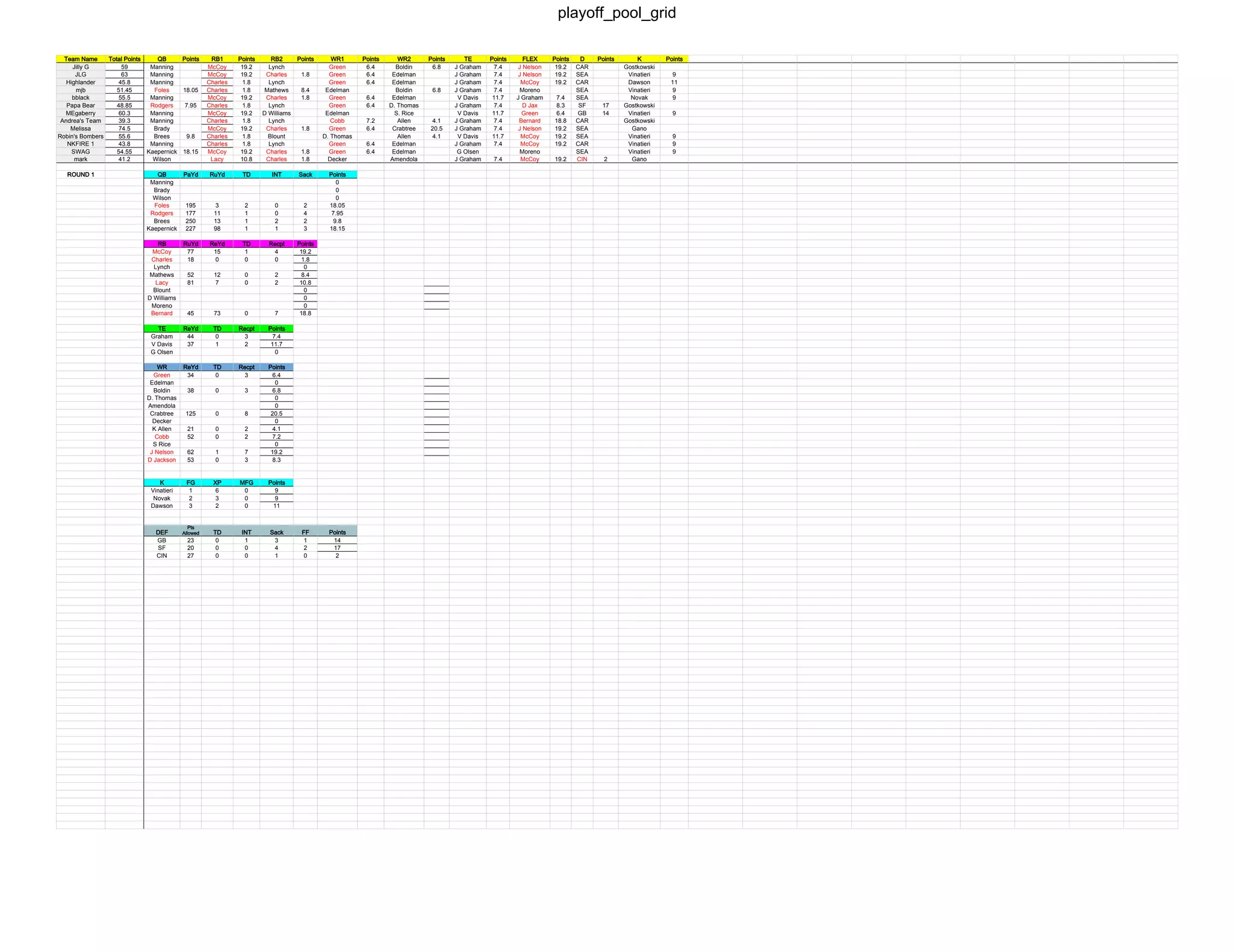 Playoff pool grid - copy of sheet1 (2) | PPT