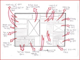 Layouts Of Double Page Spread | PPT | Desktop Publishing | Computer ...