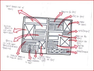 Layouts Of Double Page Spread | PPT | Desktop Publishing | Computer ...