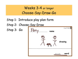 Play Planning | PPT