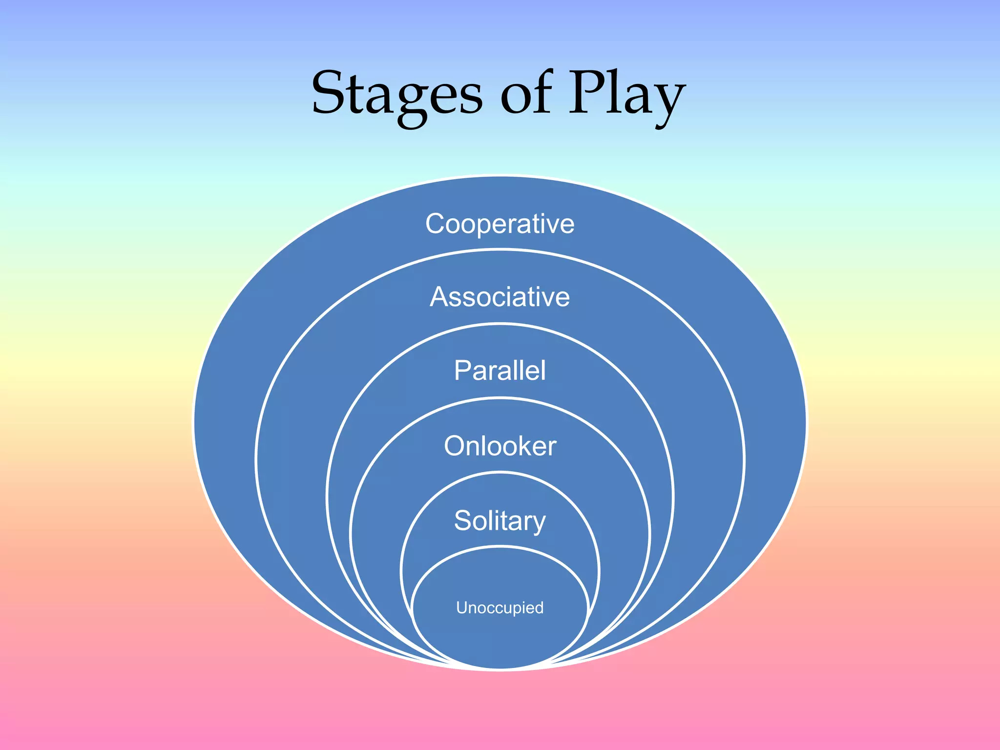 The Importance of Play | PPTX