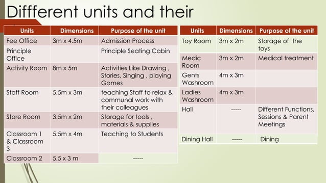 Play School Mini project of BTECH Civil.pptx