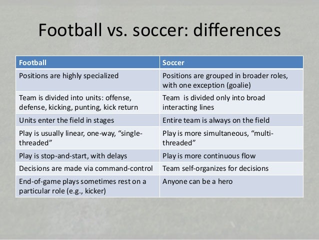 Play soccer, not football: How to foster a whole-team approach by thi…