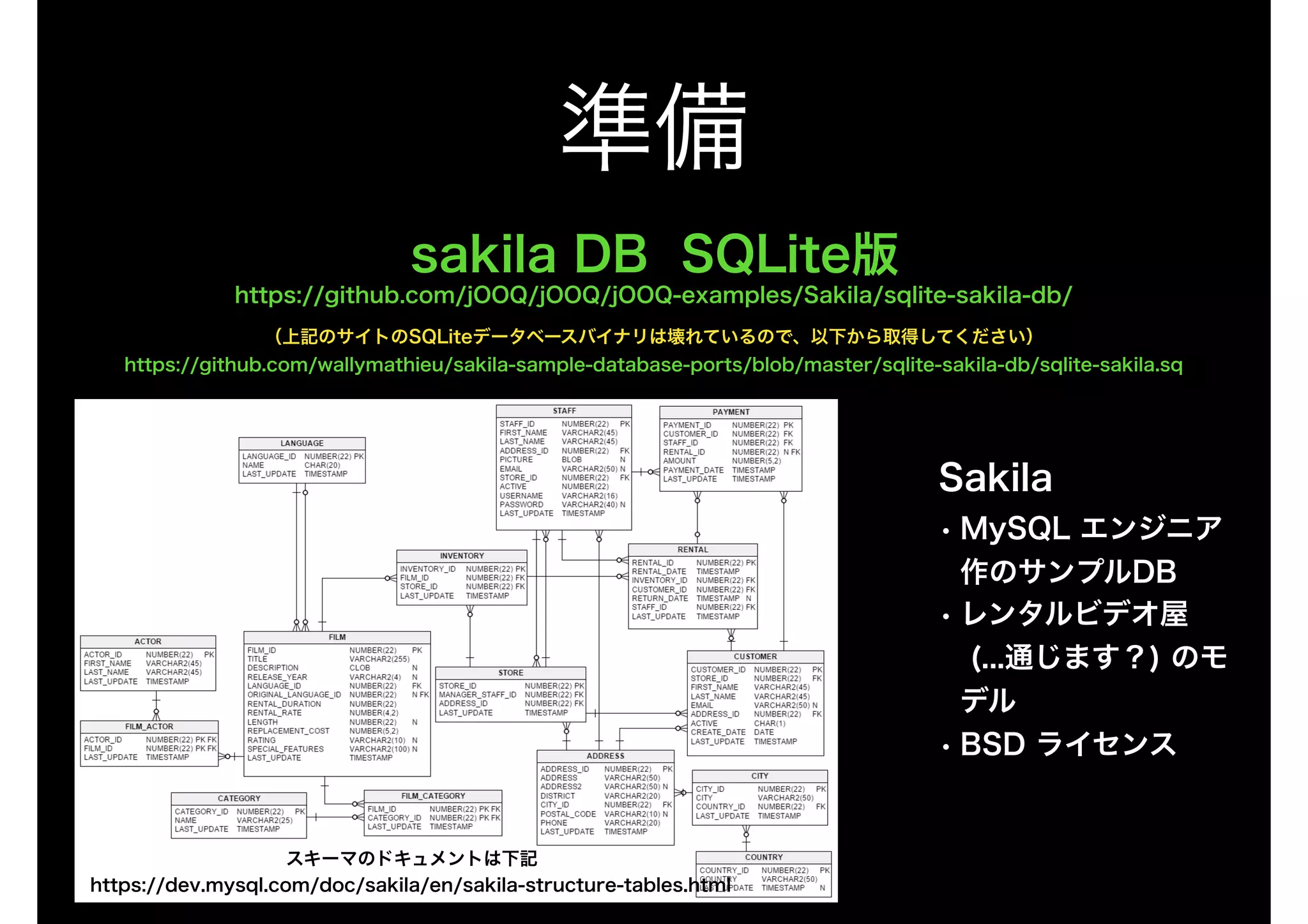 PlaySQLAlchemy: SQLAlchemy入門 | PDF