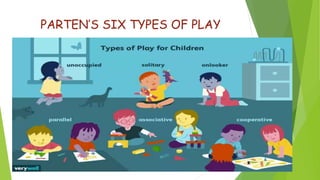 Play therapy for cancer children | PPTX