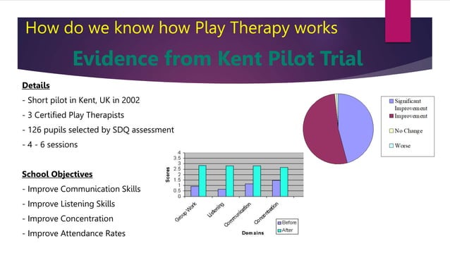 Play therapy PowerPoint (Feb2024) final.pptx | Physical Therapy | Wellness