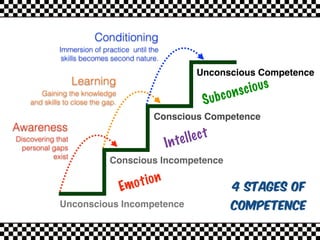 Play to Learn - Invoking Emotions for Deeper Learning | PPT