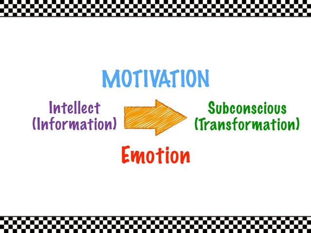 Play to Learn - Invoking Emotions for Deeper Learning | PPT