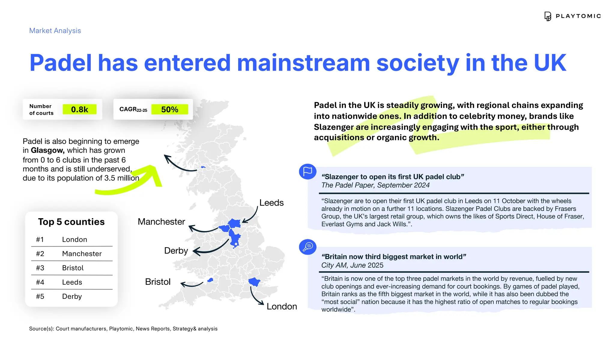 PLAYTOMIC_GLOBAL _PADEL_REPORT_2025.pdf about | PDF