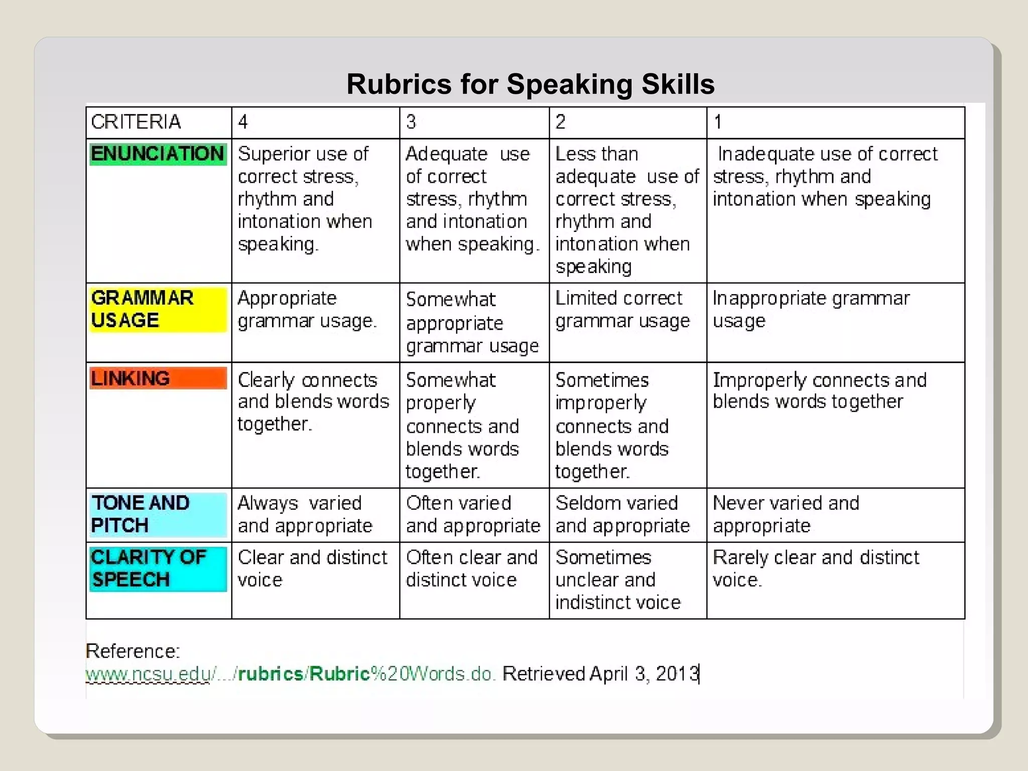 Play Way Method | PPT