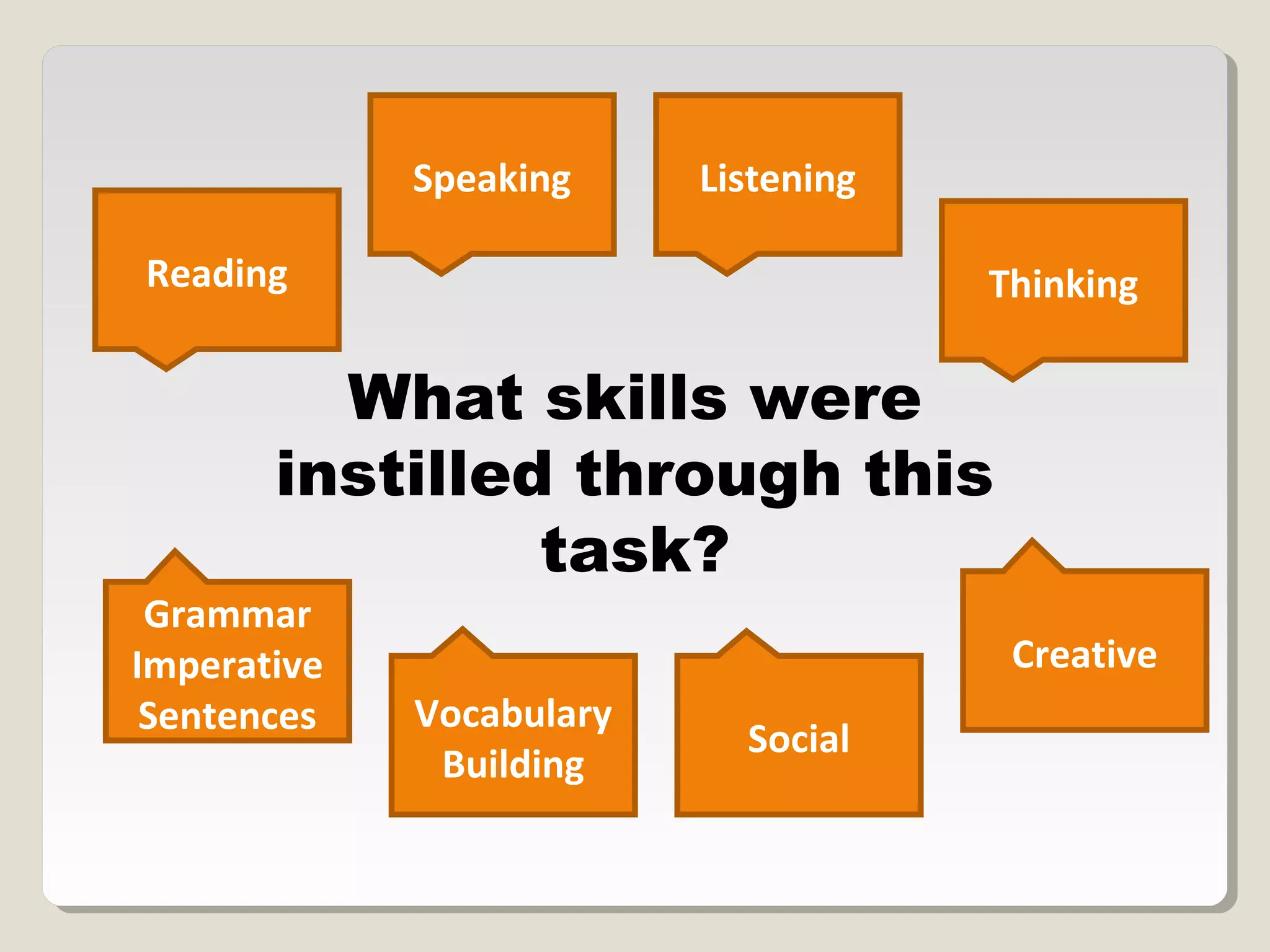Play Way Method | PPT