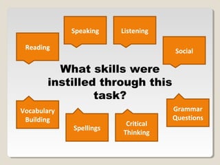 Play Way Method | PPT