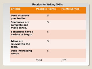 Play Way Method | PPT