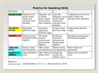 Play Way Method | PPT