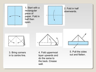 Play Way Method | PPT