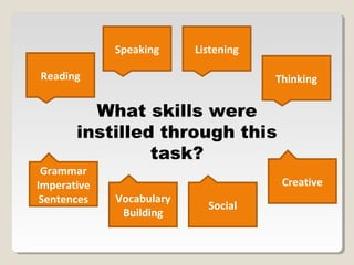 Play Way Method | PPT