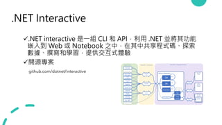 玩轉 .NET Interactive Notebooks 一次就上手 | PDF | Web Development | Internet