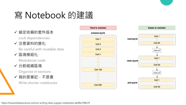 玩轉 .NET Interactive Notebooks 一次就上手 | PDF | Web Development | Internet