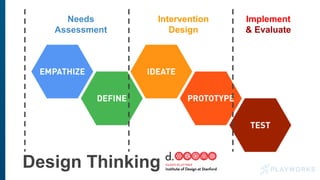 Adapting and implementing evidence-based interventions | PDF