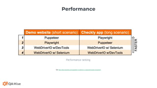 Playwright 101 FB Live - 2023-09-09.pptx