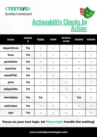 Playwright Auto - Waiting 3.pdf